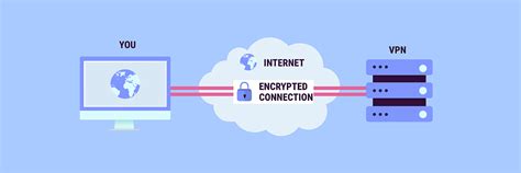 what is a vpn and why should you use one