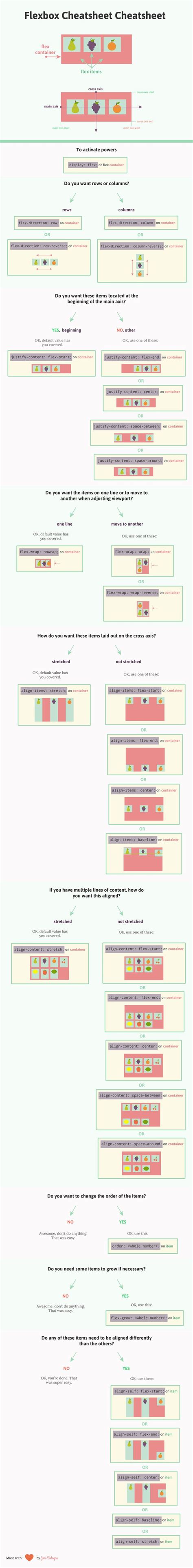 flexbox cheatsheet content images flexboxsheet