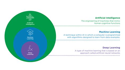 an introduction to machine learning and artificial intelligence for dcs