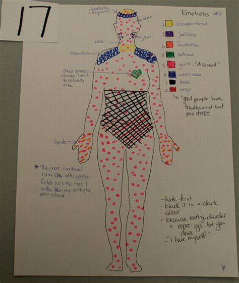 ‘body Mapping A Technique Used To Identify And Position Important And