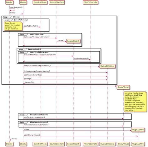 understanding eclipse s plugin build dzone java techmark pk