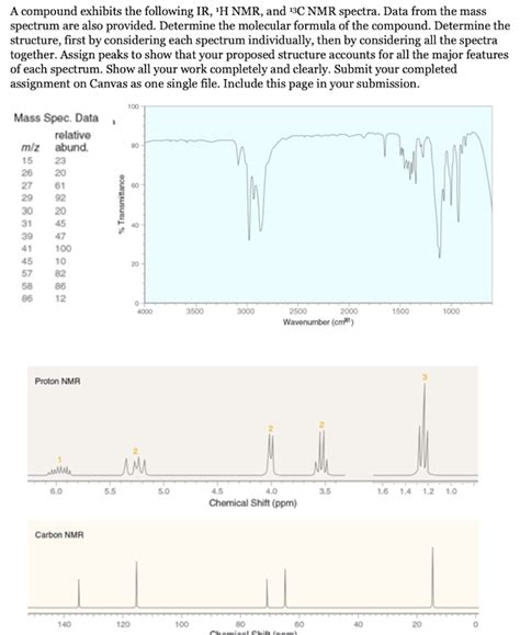 Solved A Compound Exhibits The Following Ir Hnmr And 1c Nmr Spectra