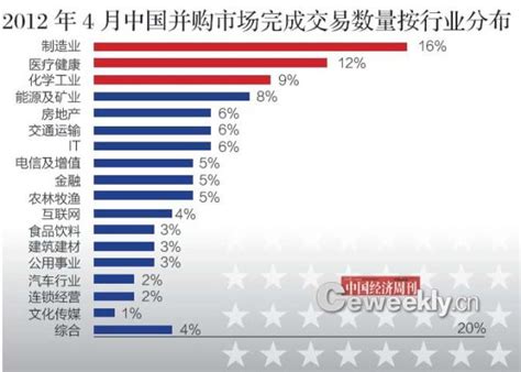 中企赴美投资两重天：门口的万达和门外中移动 通讯与电讯 科技时代 新浪网