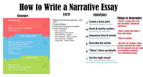 How To Write A Narrative Essay From Scratch Howtowrite By