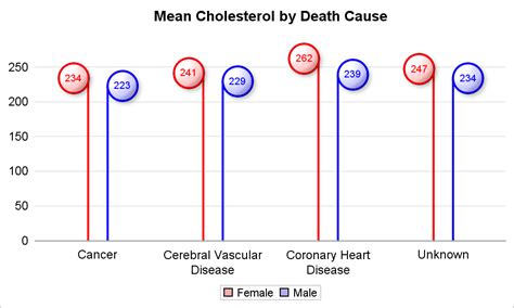 lollipop charts graphically speaking