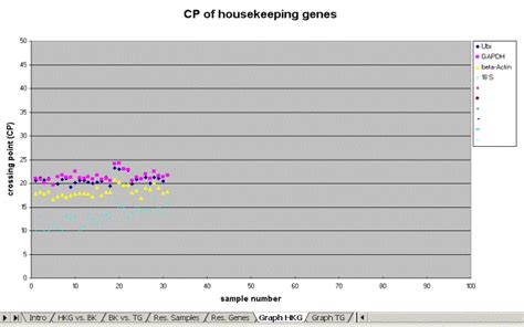 Bestkeeeper Software Bioinformatics In Kinetic Pcr