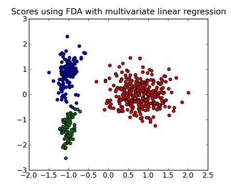 discriminant analysis