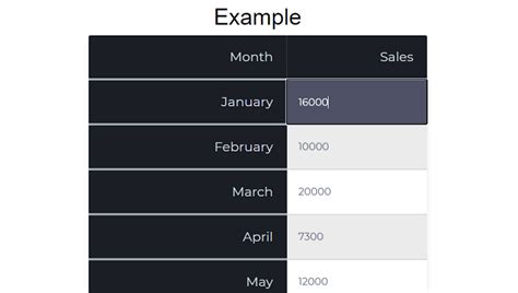 javascript editable table javatpoint