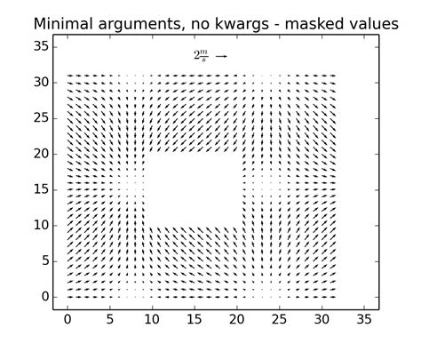 pylab examples example code quiver demo py — matplotlib 1