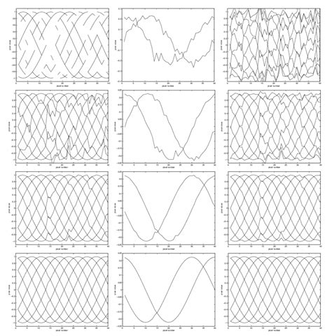 a 1 d example with missing pixels a input data at each iteration