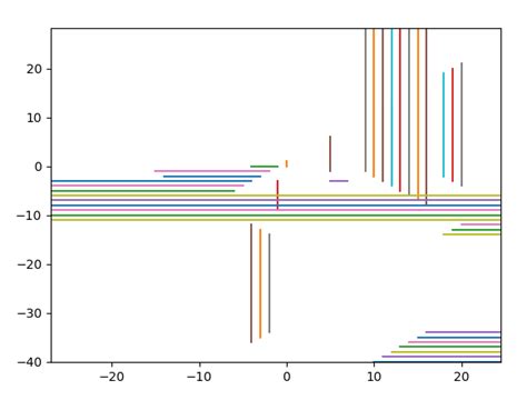 python plotting a sequence with lines at 90 degree