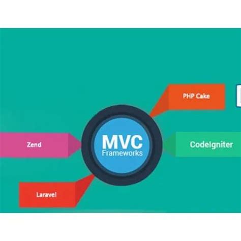 php javascript static mvc development services with 24 7 support rs