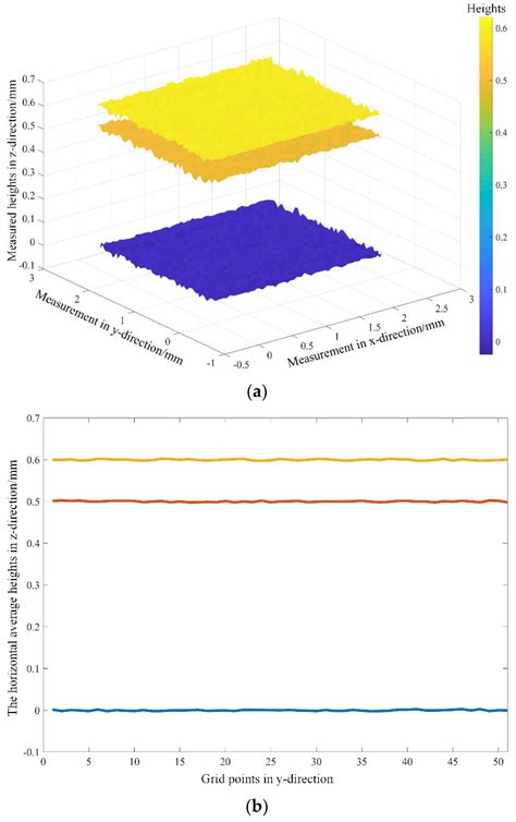 sensors free full text microscopic three dimensional measurement
