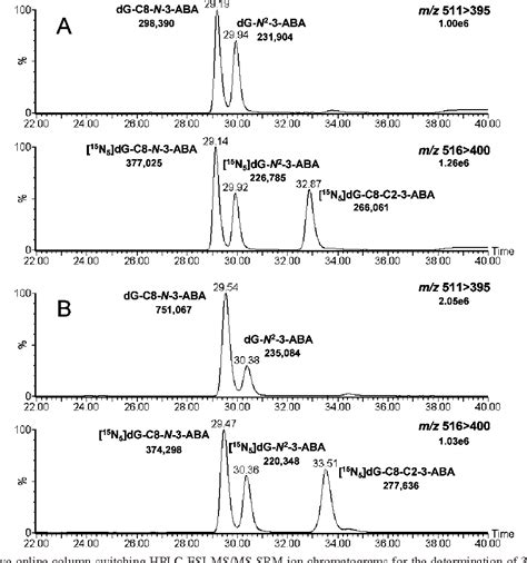 Figure 3 From Quantification Of 3 Nitrobenzanthrone Dna Adducts Using