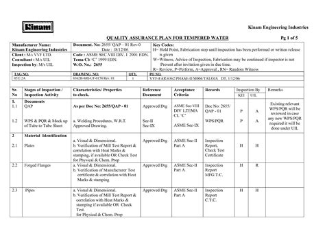 Quality Control Template Free 19 Quality Checklist Samples