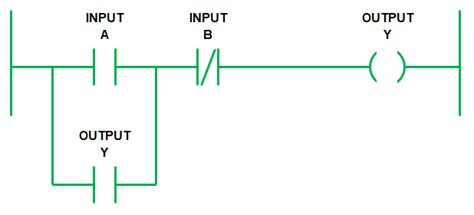Plc Basics Ladder Logic World