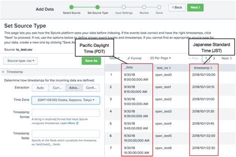 how time zones are processed by the splunk platform splunk documentation