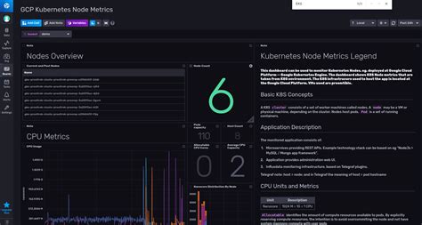 kubernetes monitoring template influxdata