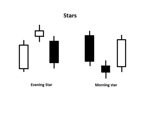 7 key candlestick reversal patterns marketwatch