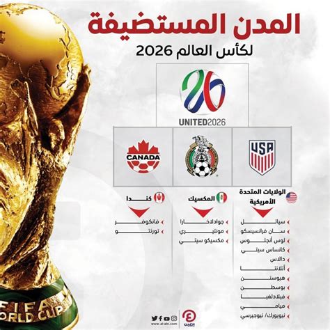 الموعد والمدن وتقسيم المنتخبات كل ما تريد معرفته عن كأس العالم 2026