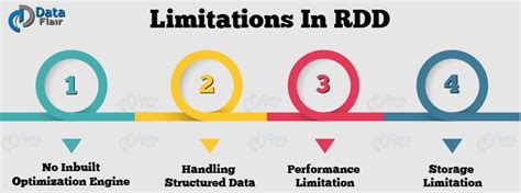 spark rdd introduction features and operations of rdd