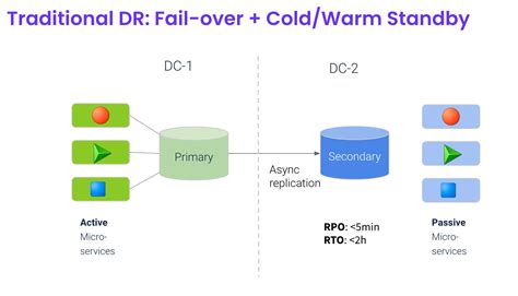 multi region deployments with cockroachdb part 1