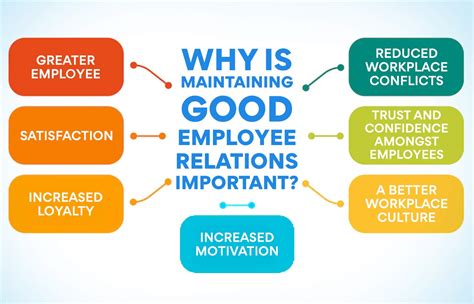 The Importance Of A Healthy Employer Employee Relationship