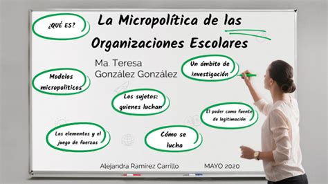 La Micropolitica De Las Organizaciones Escolares By Alezzota Ramírez On