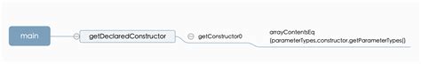design mode singleton mode