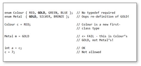 bitesize modern c enum class sticky bits powered by