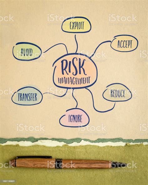 Photo Libre De Droit De Organigramme De Gestion Des Risques Ou Carte