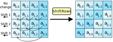 understanding aes and rsa encryption algorithms engineering education