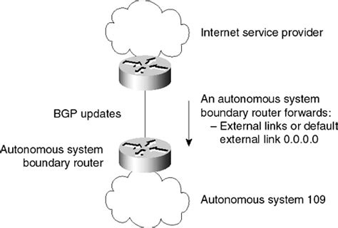 designing implementing an ospf network ospf network design solutions