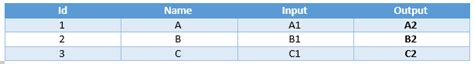 sql server merge values of two rows to create a new row