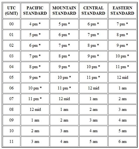 printable time zone conversion chart