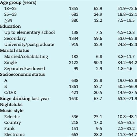multinomial logistic regression model for the associations between