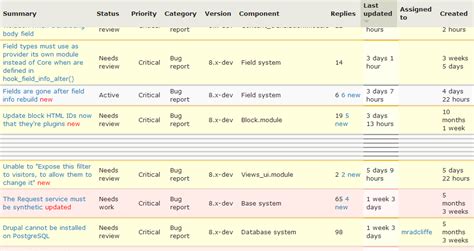 issue table shows empty rows [ 2135119]