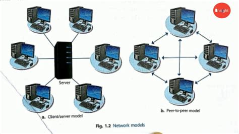 class viii computer lesson 1 computer networks part 1 2 youtube