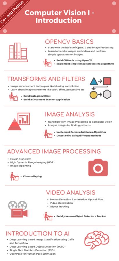 computer vision i opencv