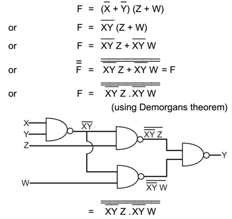 what is the minimum number of 2 input nor gates that are required for