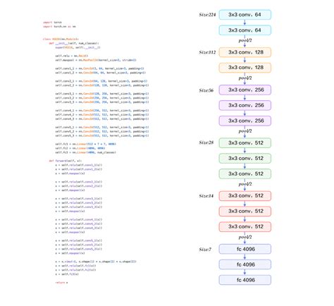 pytorch lightning 1 0 正式发布！从0到1，有这9大特点 轻识