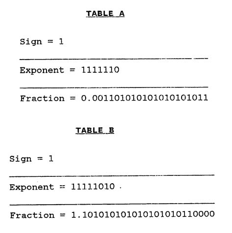 ep0394170a2 floating point normalization and rounding prediction