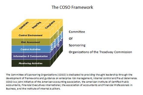What Is The Latest Coso Framework