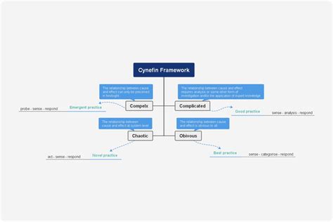 Free Priority Matrix Template And Examples Edrawmind
