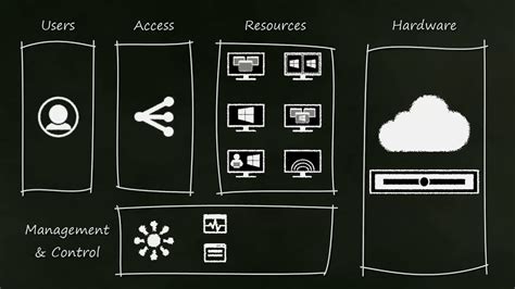 how do citrix xenapp and xendesktop work part 1 overview youtube