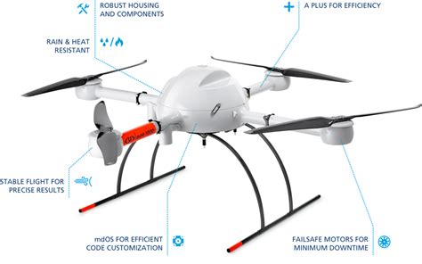 unmanned aerial vehicles quadrocopters and drone software