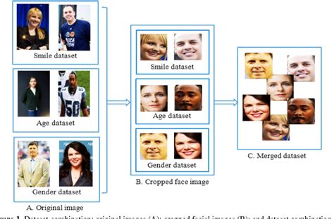 Figure 1 From Deep Multi Task Convolutional Neural Networks For