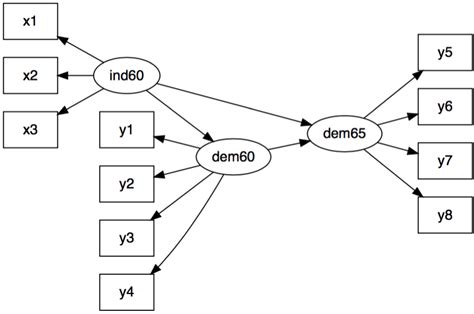diagram graphviz alignment of subgraph stack overflow