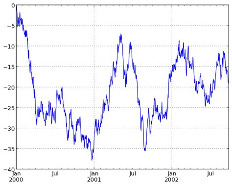 plotting with matplotlib — pandas 0 11 0 dev 9988e5f documentation