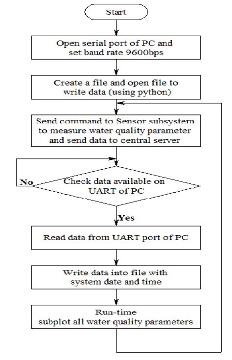 python serial programming videobrown
